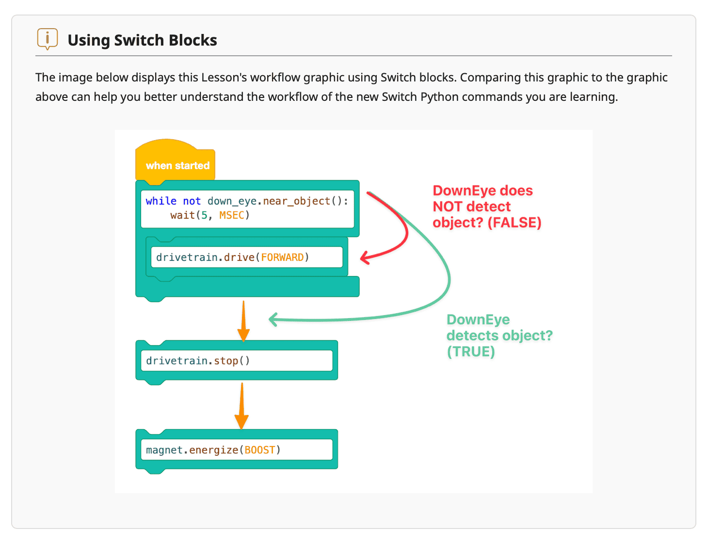 Vex Cs Unit 1 Introduction And Fundamentals Lesson 4 Switch Mode